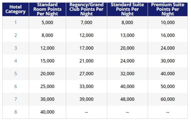When Should I Pay Cash or Redeem Points with World of Hyatt? - InsideFlyer