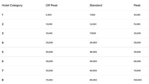 When Should I Pay Cash or Redeem Points with Marriott Bonvoy? - InsideFlyer