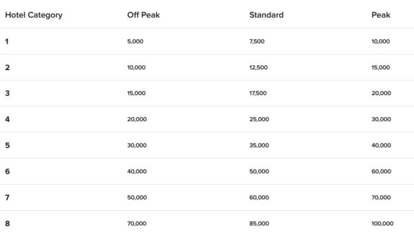 When Should I Pay Cash or Redeem Points with Marriott Bonvoy? - InsideFlyer