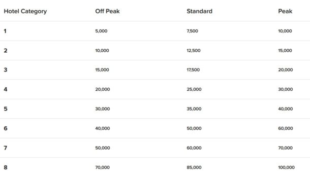 When Should I Pay Cash or Redeem Points with Marriott Bonvoy? - InsideFlyer