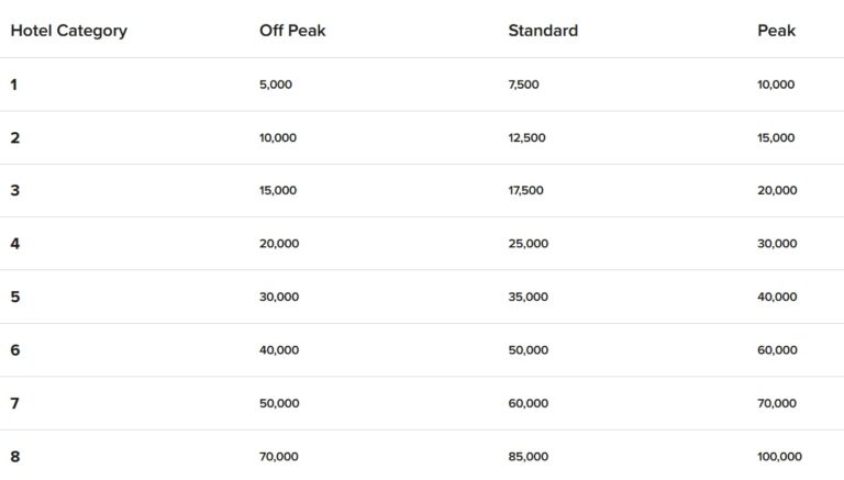 When Should I Pay Cash or Redeem Points with Marriott Bonvoy? - InsideFlyer