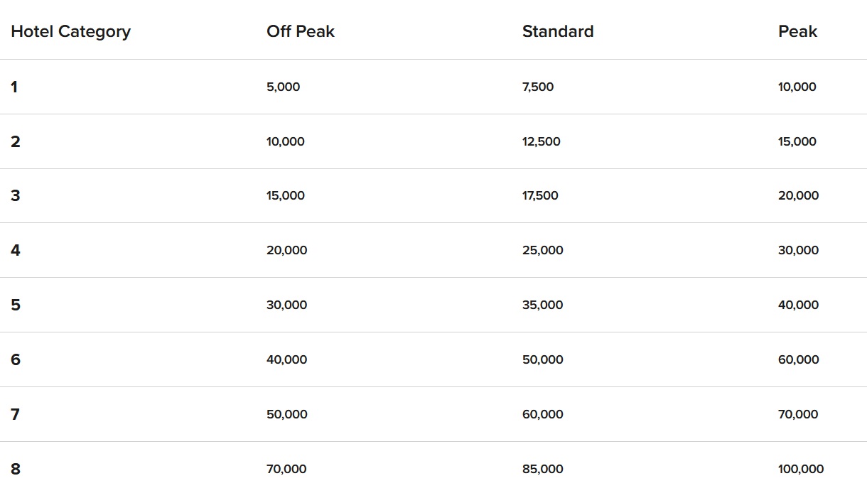 When Should I Pay Cash or Redeem Points with Marriott Bonvoy? - InsideFlyer