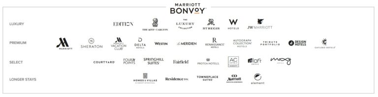 Hotel Cheat Sheet - Marriott's Elite Breakfast Amenity - InsideFlyer