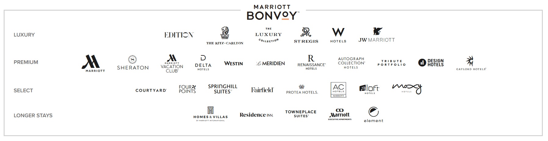 Hotel Cheat Sheet - Marriott's Elite Breakfast Amenity - InsideFlyer