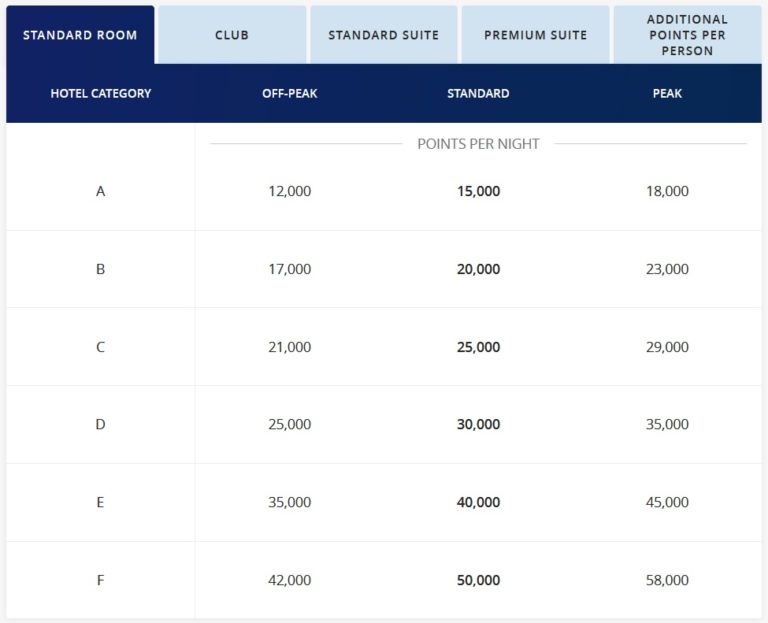 Hyatt Adds a New Award Chart for All Inclusive Resorts - InsideFlyer