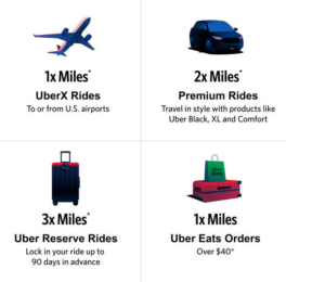 Delta SkyMiles & Uber Partnership: Earn Miles on Rides and Orders ...